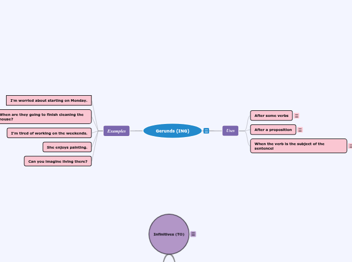 Gerundio (ING) - Concept Map